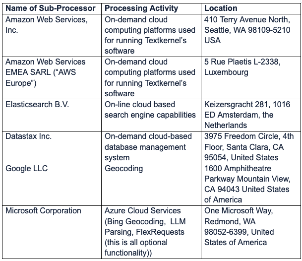 Data processing agreement